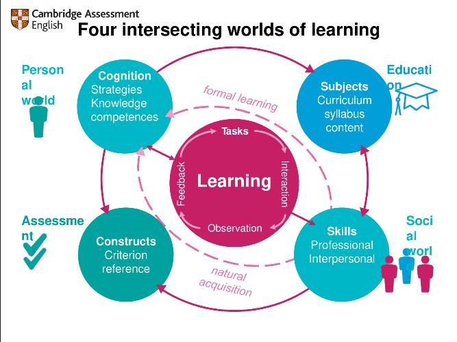 My certificate of attendance, Cambridge Assessment English, "Innovative ...